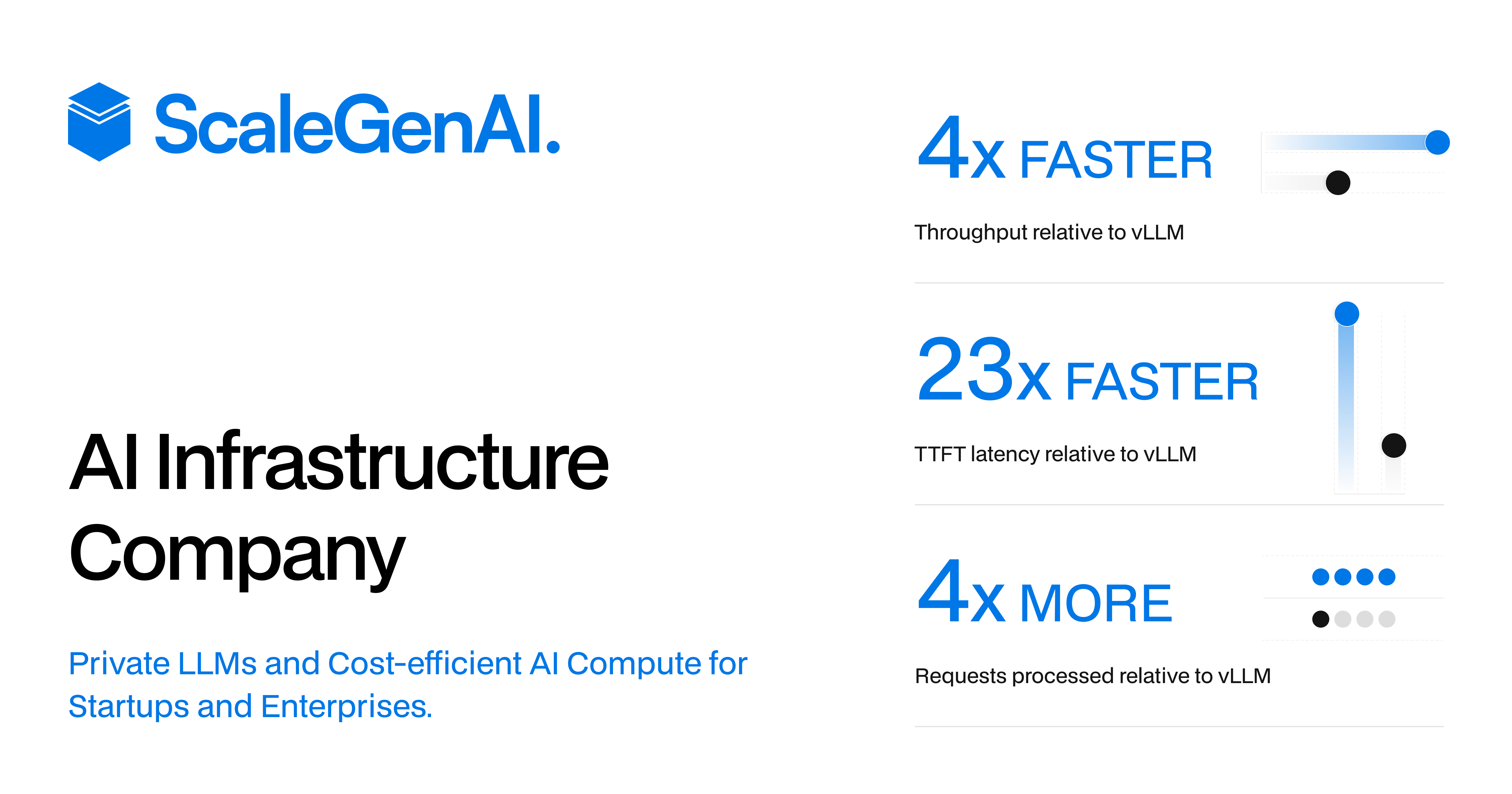 ScaleGenAI At A Glance | ScaleGenAI